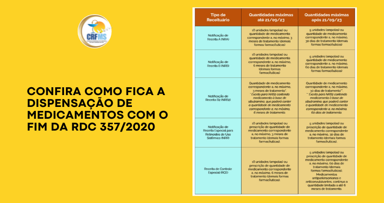 Veja como fica a dispensação de medicamentos com o fim da RDC 357/2020 ...